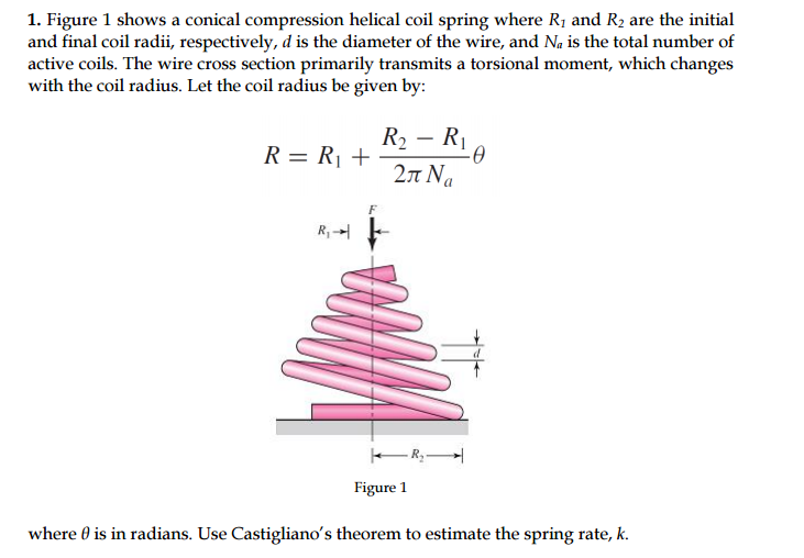 Solved Figure 1 shows a conical compression helical coil | Chegg.com
