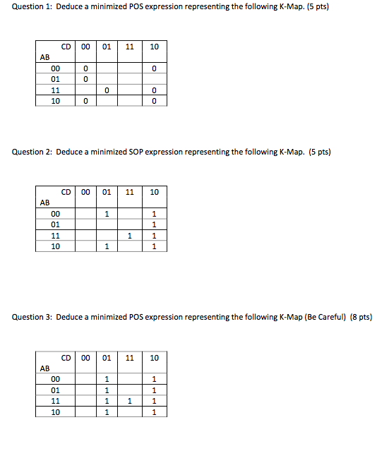 Solved Deduce a minimized POS expression representing the | Chegg.com