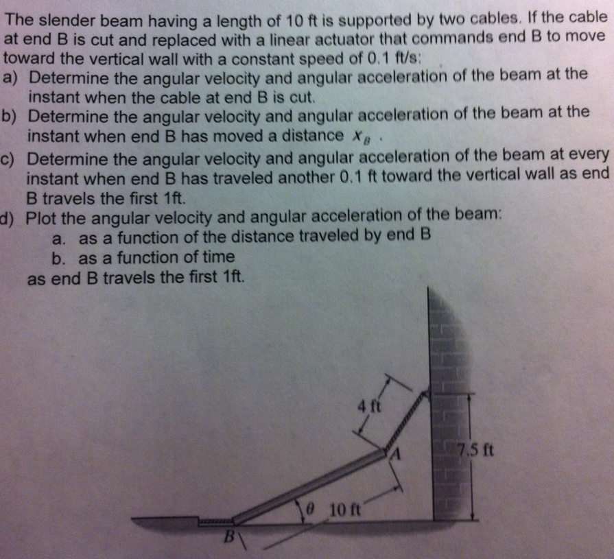 Solved: The Slender Beam Having A Length Of 10 Ft Is Suppo... | Chegg.com