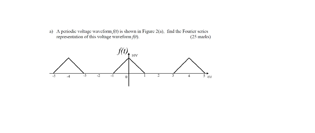 Solved A periodic voltage waveform f(t) is shown in Figure | Chegg.com