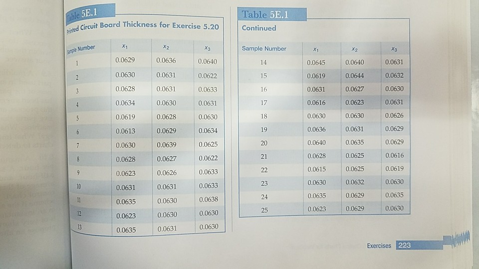 Solved solve using "MINITAB" (please show step by step) the | Chegg.com