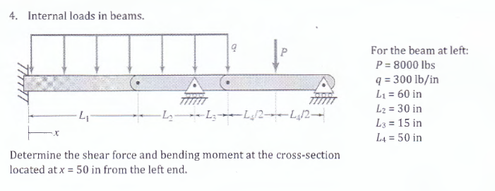 Solved Internal loads in beams. For the beam at left: P = | Chegg.com