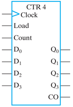 A) A 5-bit binary counter that counts even numbers | Chegg.com