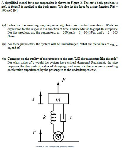 A simplified model for a car suspension is shown in | Chegg.com