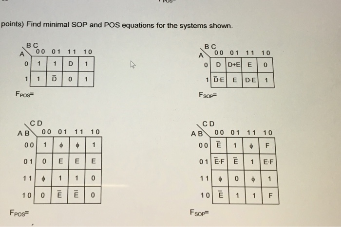 Solved Find minimal SOP and POS equations for the systems | Chegg.com