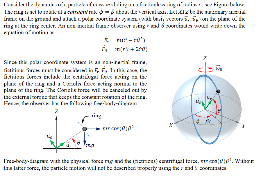 Consider the dynamics of a particle of mass m sliding | Chegg.com