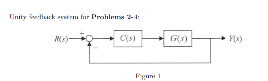 Solved Unity feedback system for Problems 2-4: Figure 1 | Chegg.com