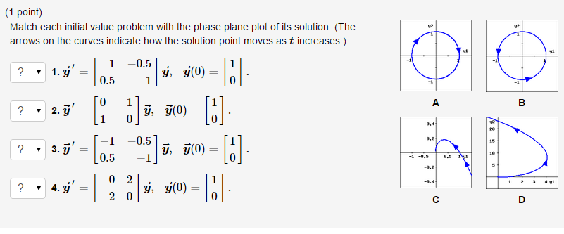 Solved Match each intial value problem with the phase plane | Chegg.com