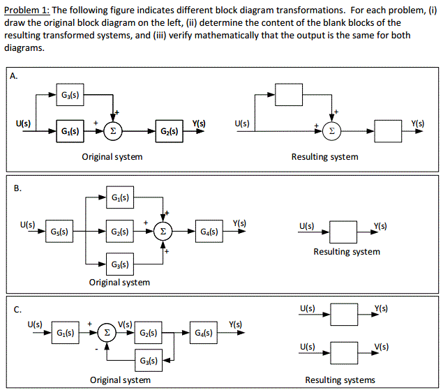Solved The following figure indicates different block | Chegg.com