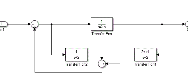 Solved Determine the transfer function of the following | Chegg.com
