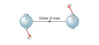 Solved In outer space two space modules are joined together | Chegg.com
