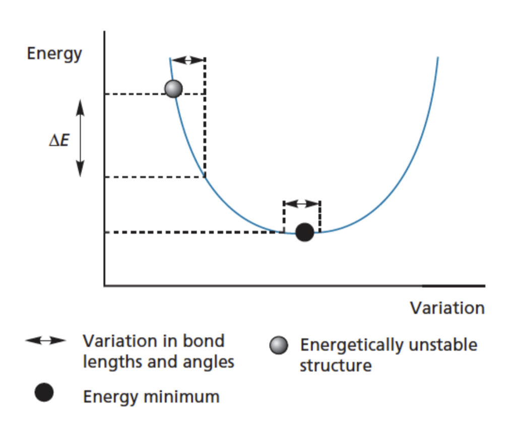 Solved Below is an energy minimization diagram that would be | Chegg.com