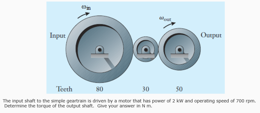 Solved The input shaft to the simple geartrain is driven by | Chegg.com
