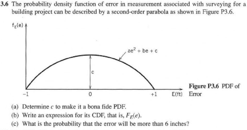 Solved The probability density function of error in | Chegg.com