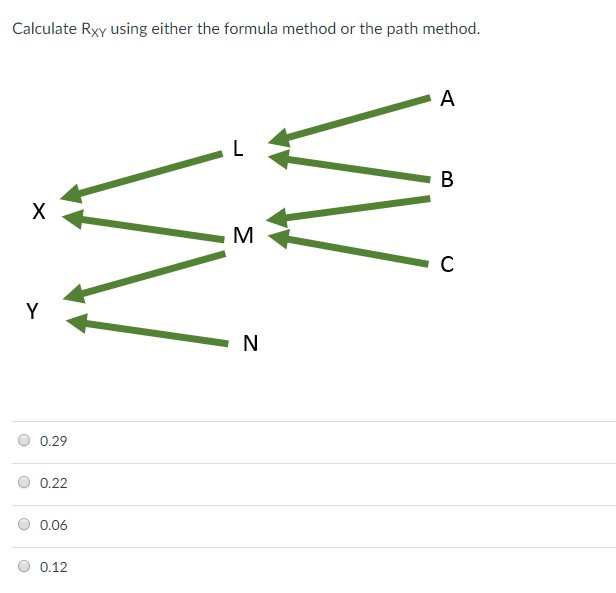 Calculate Rxy using either the formula method or the | Chegg.com