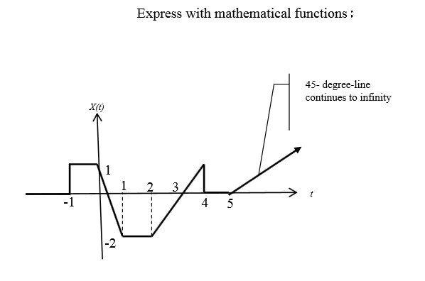 Express with mathematical functions: | Chegg.com