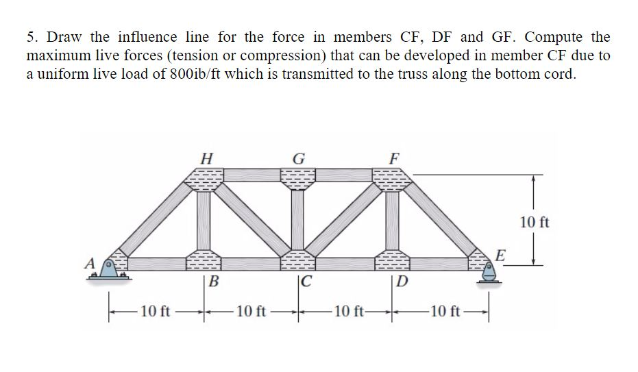 Solved 5. Draw the influence line for the force in members | Chegg.com