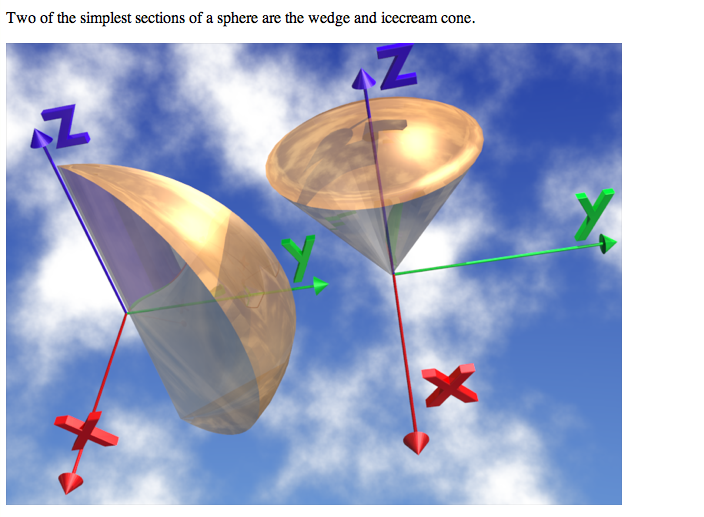 Solved Two of the simplest sections of a sphere arc the | Chegg.com