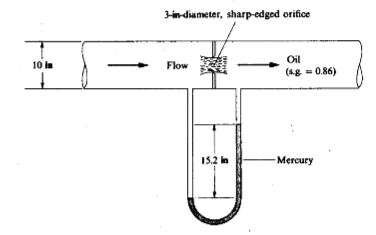 Solved An oil flows in a pipe as shown in the figure. | Chegg.com