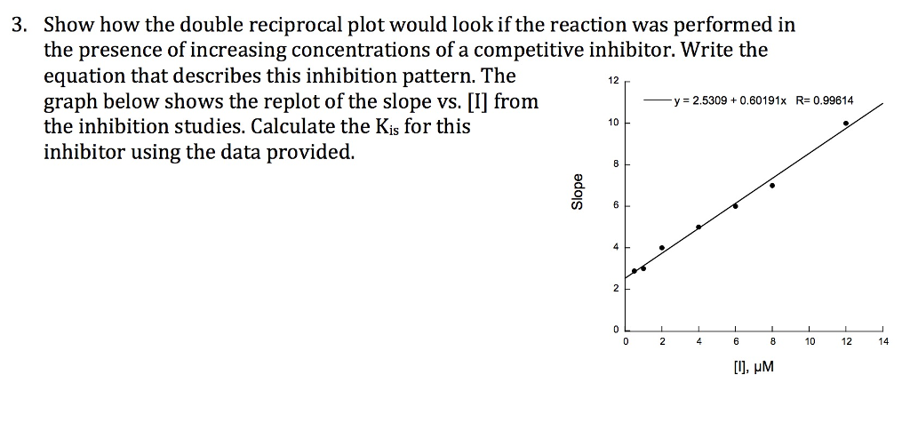Show how the double reciprocal plot would look if the | Chegg.com