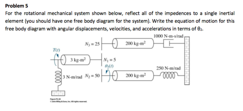 Solved Problem 5 For the rotational mechanical system shown | Chegg.com