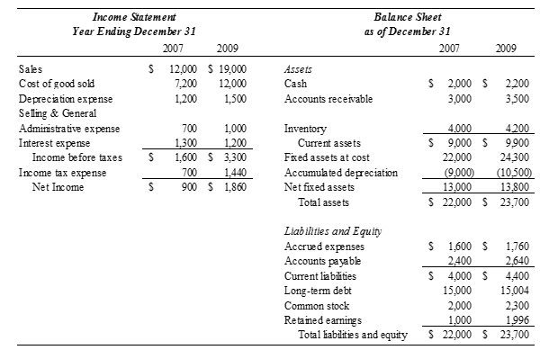 Solved 1. Based on the financial statements of Brown | Chegg.com