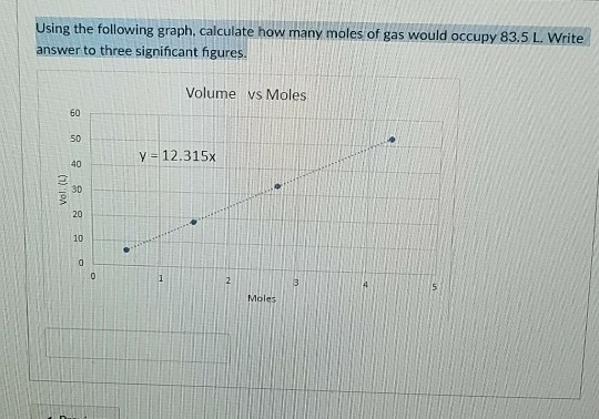 Solved Using the following graph, calculate how many moles | Chegg.com