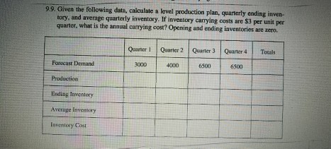 Solved Given the following data, calculate a level | Chegg.com