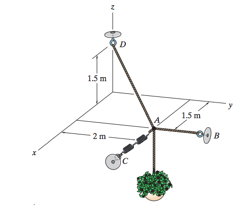 Solved Cable AC has two springs in series with a spring | Chegg.com