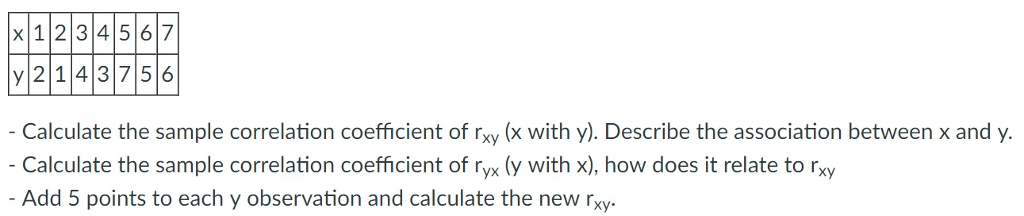 Solved - Calculate the sample correlation coefficient of | Chegg.com