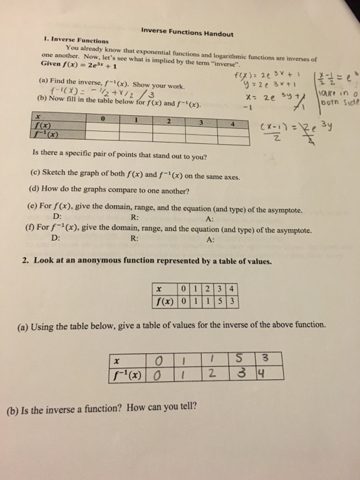 Inverse Function Through Table Of Values Decoration Examples