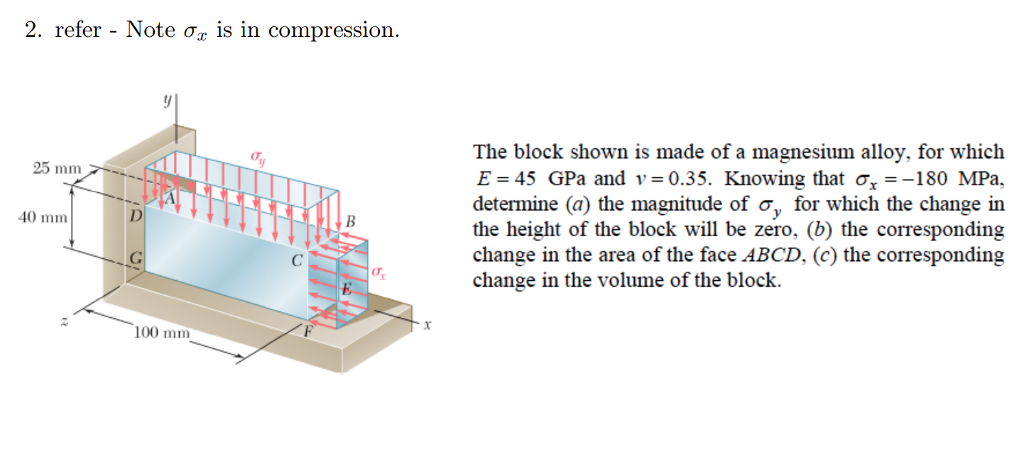 Solved 2. refer-Note ?? is in compression. The block shown | Chegg.com