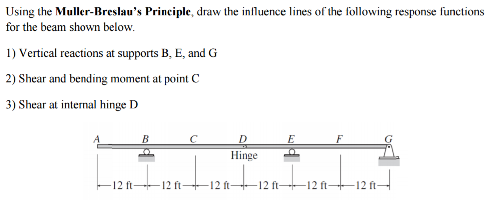 Solved Using the Muller-Breslau's Principle, draw the | Chegg.com