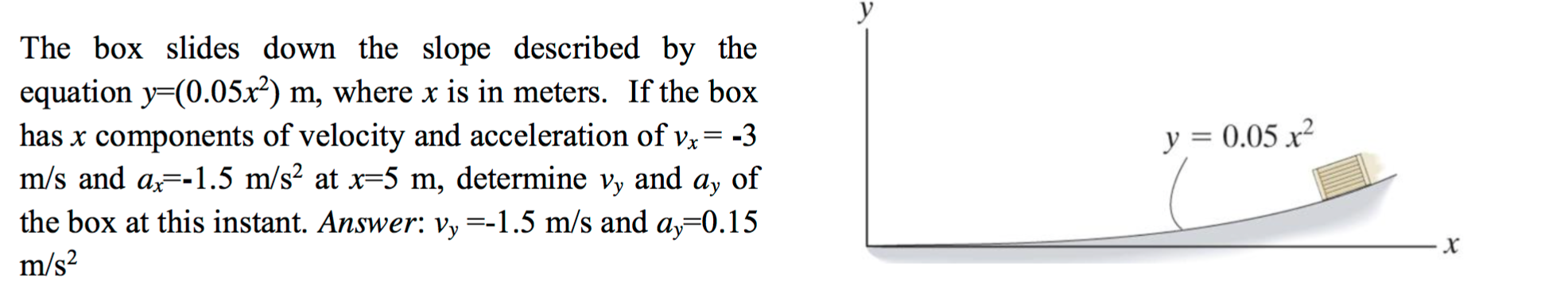 Solved The box slides down the slope described by the | Chegg.com