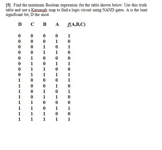 Solved Find the minimum Boolean expression for the table | Chegg.com