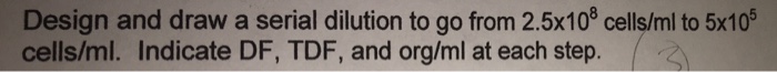 Solved Design and draw a serial dilution to go from 2.5 | Chegg.com