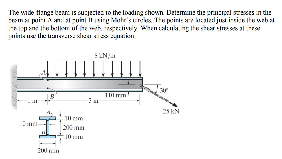 The wide-flange beam is subjected to the loading | Chegg.com