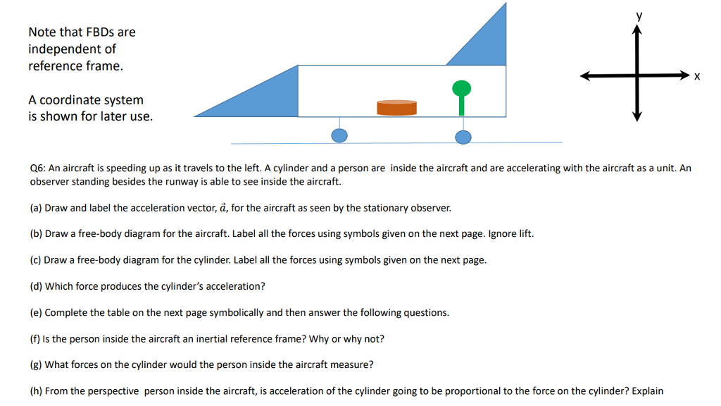 Solved Note that FBDs are independent of reference frame. A | Chegg.com
