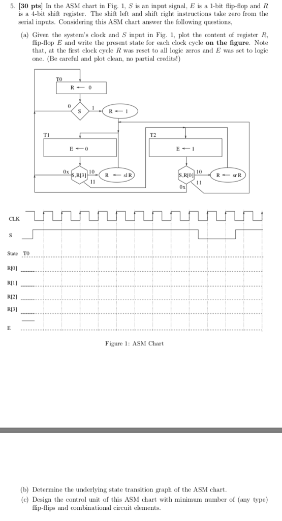 Solved 5. [30 pts] In the ASM chart in Fig. 1, S is an input | Chegg.com