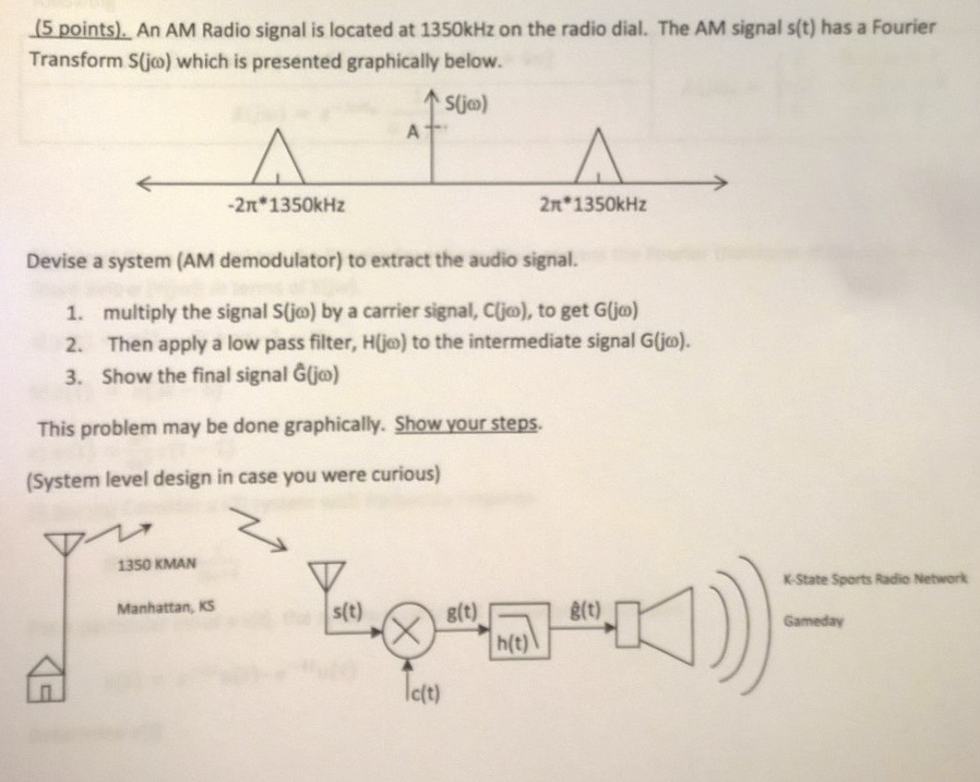 Solved An AM Radio signal is located at 1350kH: on the radio | Chegg.com