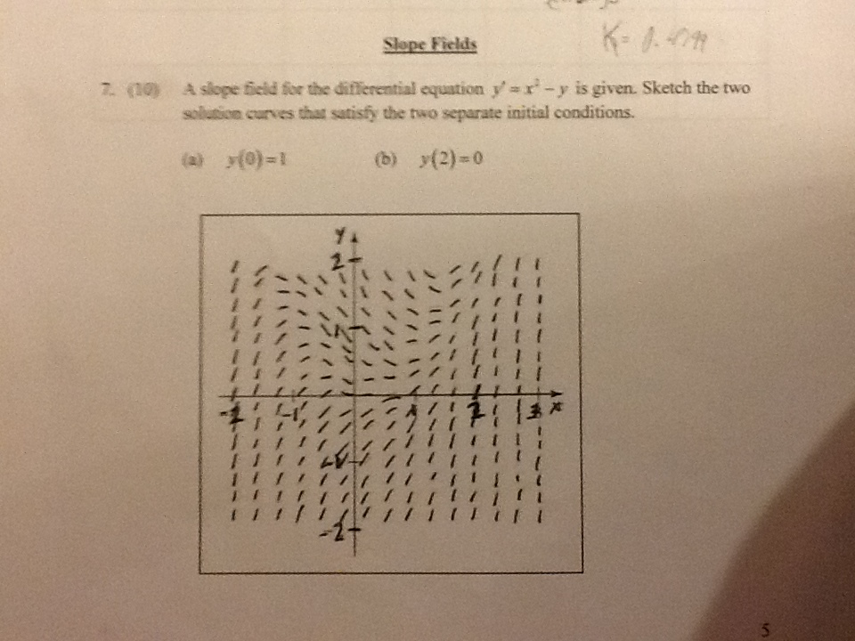 Solved A slope field for the differential equation y2 = x2 - | Chegg.com
