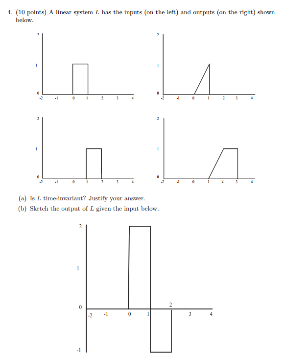 Solved . (10 points) A linear system L has the inputs (on | Chegg.com