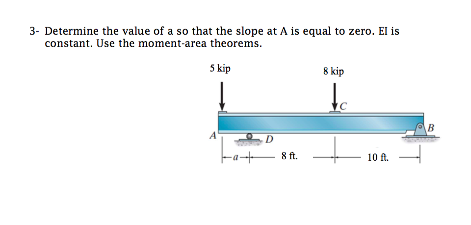 Solved Determine the value of a so that the slope at A is | Chegg.com