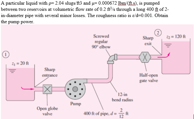 Solved A particular liquid with pe 2.04 slugs ft3 and μ= | Chegg.com