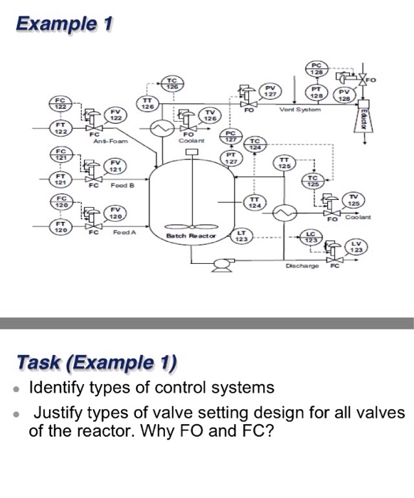 Solved Identify types of control systems Justify types of | Chegg.com