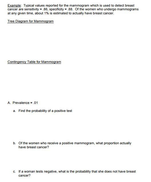 Solved Example: Typical values reported for the mammogram | Chegg.com