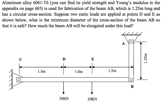 Aluminum alloy 6061-T6 (you can find its yield | Chegg.com