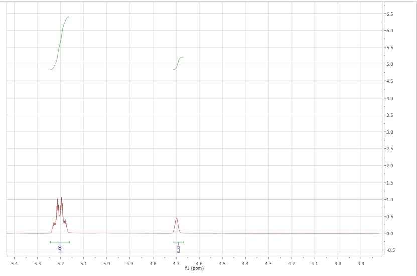 I have attached three graphs depicting the two | Chegg.com