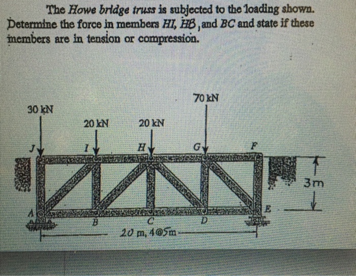 Solved The Howe bridge truss is subjected to the loading | Chegg.com