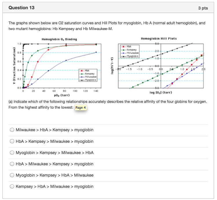 Solved The graphs shown below are O2 saturation curves and | Chegg.com